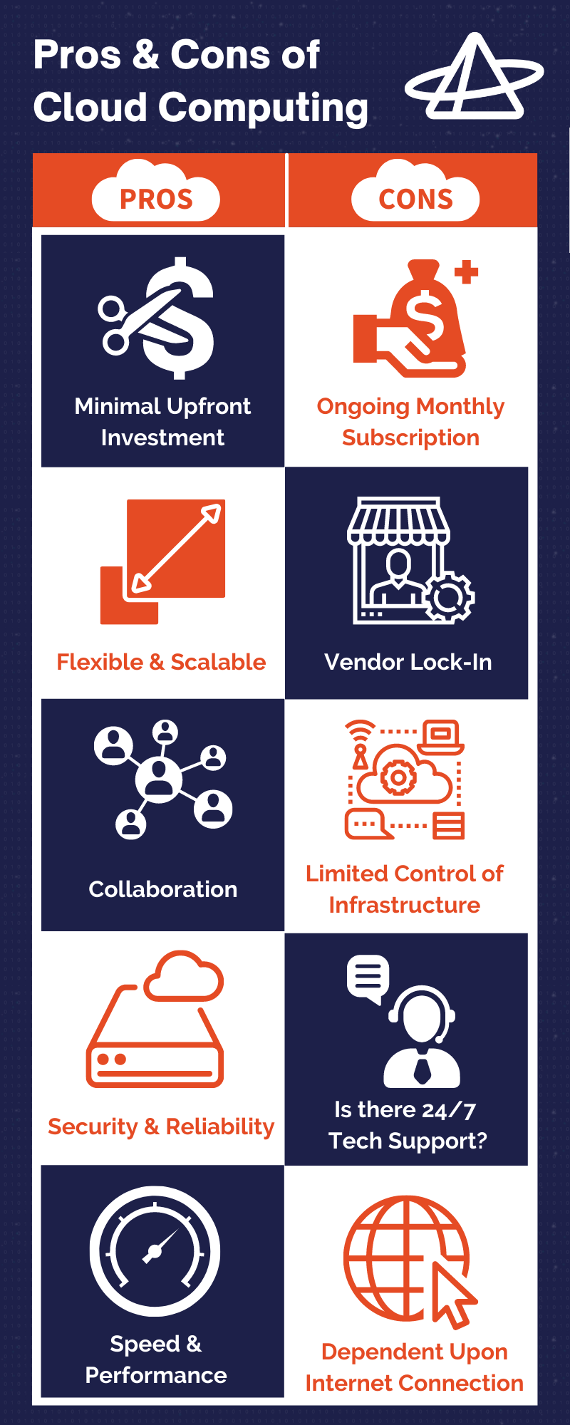 The Pros and Cons of Cloud Computing